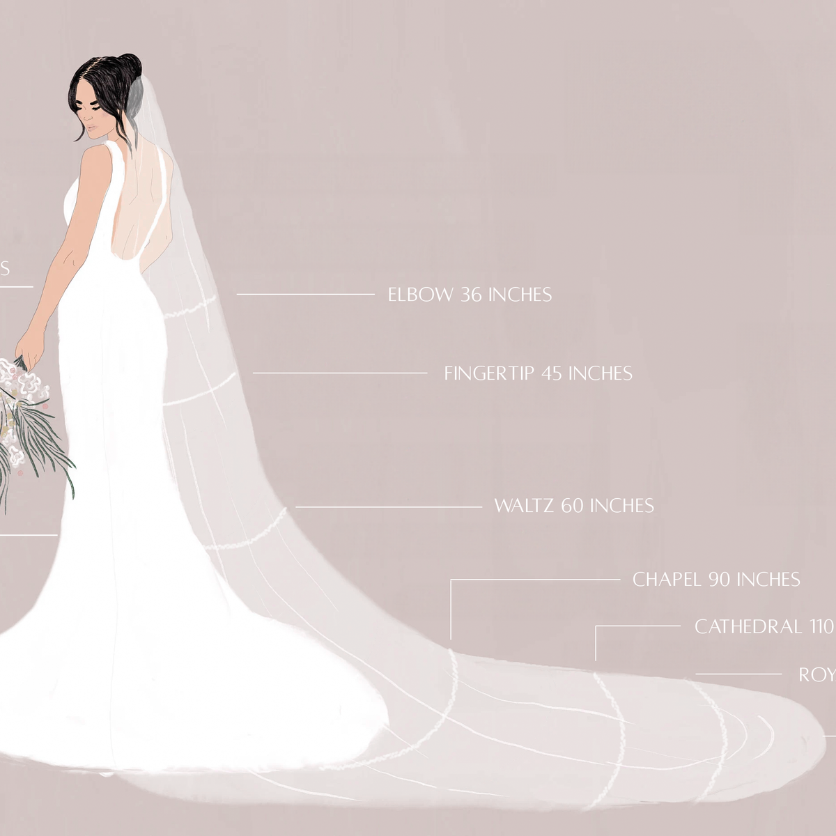 Wedding Veil Lengths: Veil Length Chart - Find the Right Veil Length f